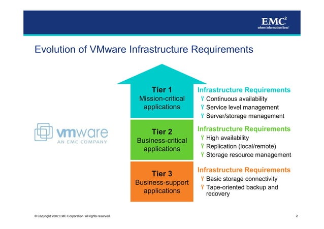 Information Infrastructure for VMware | PPT