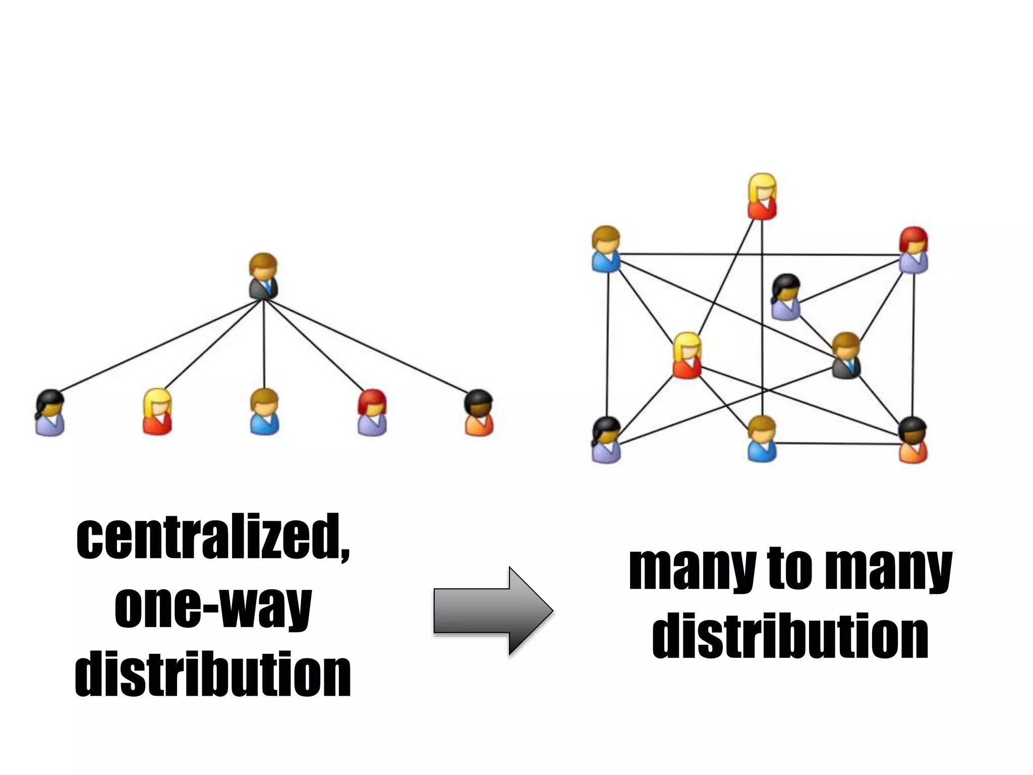 Introduction to the Information Landscape | PPTX