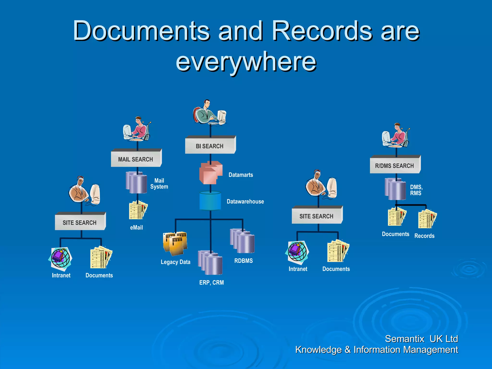 Information Management Life Cycle | PPS