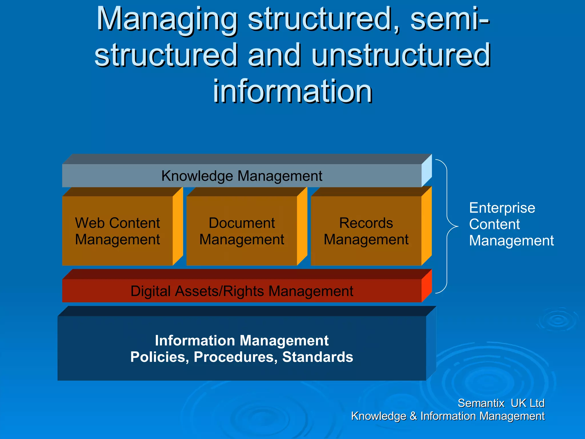 Information Management Life Cycle | PPS