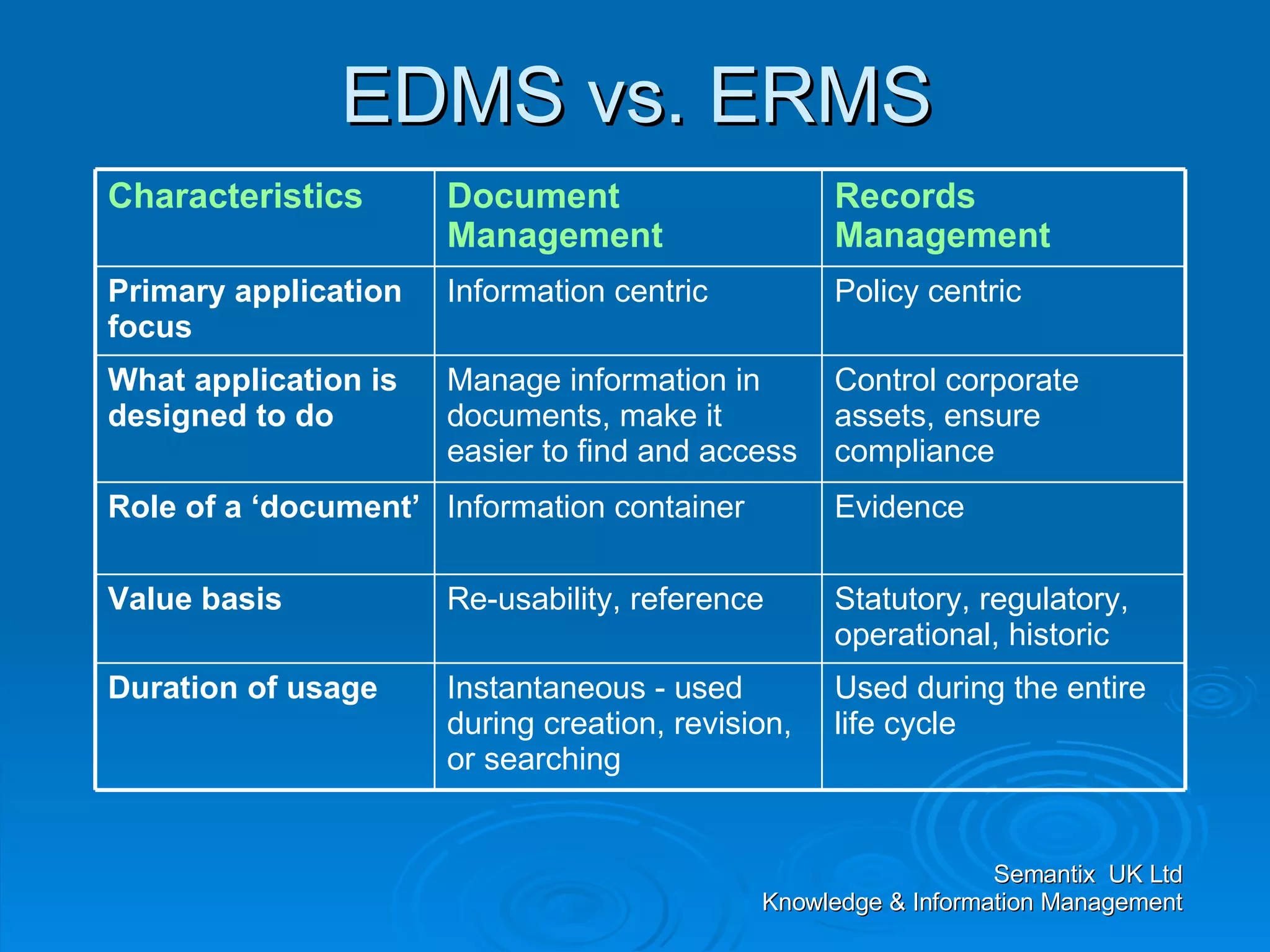 Information Management Life Cycle | PPS