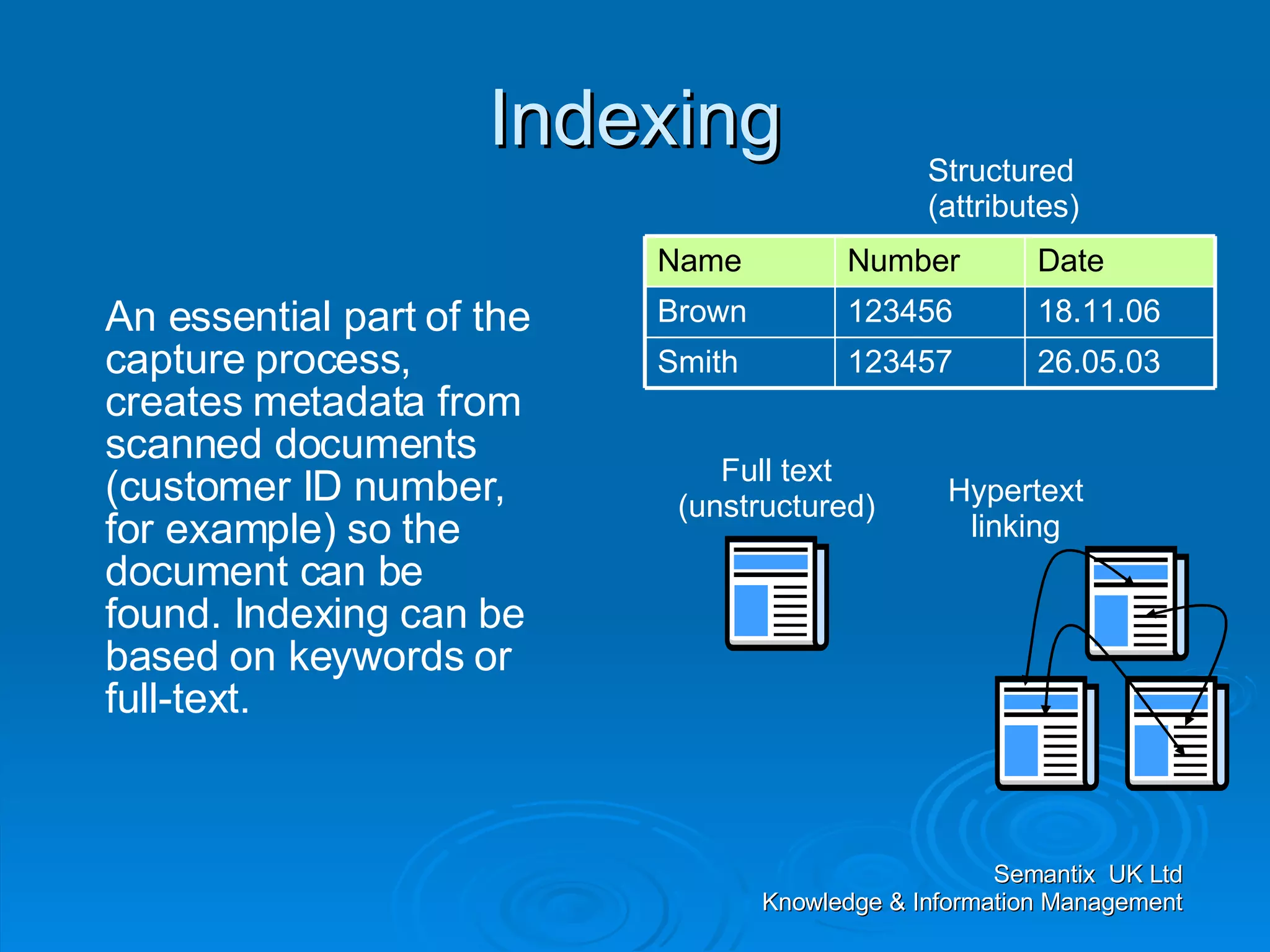 Information Management Life Cycle | PPS