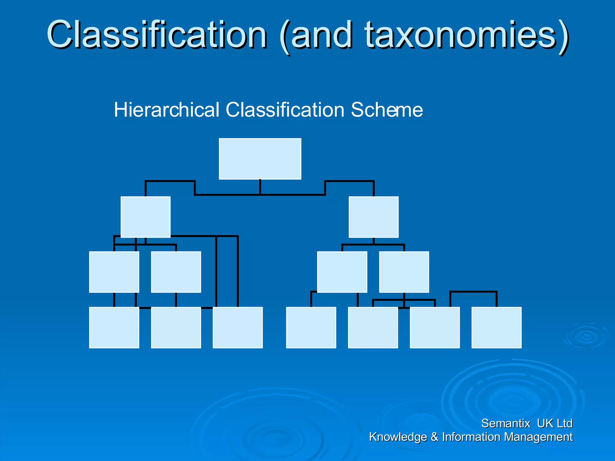 Information Management Life Cycle | PPS