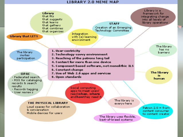 Information Literacy And Digital Literacy: Life Long Learning Initiatives