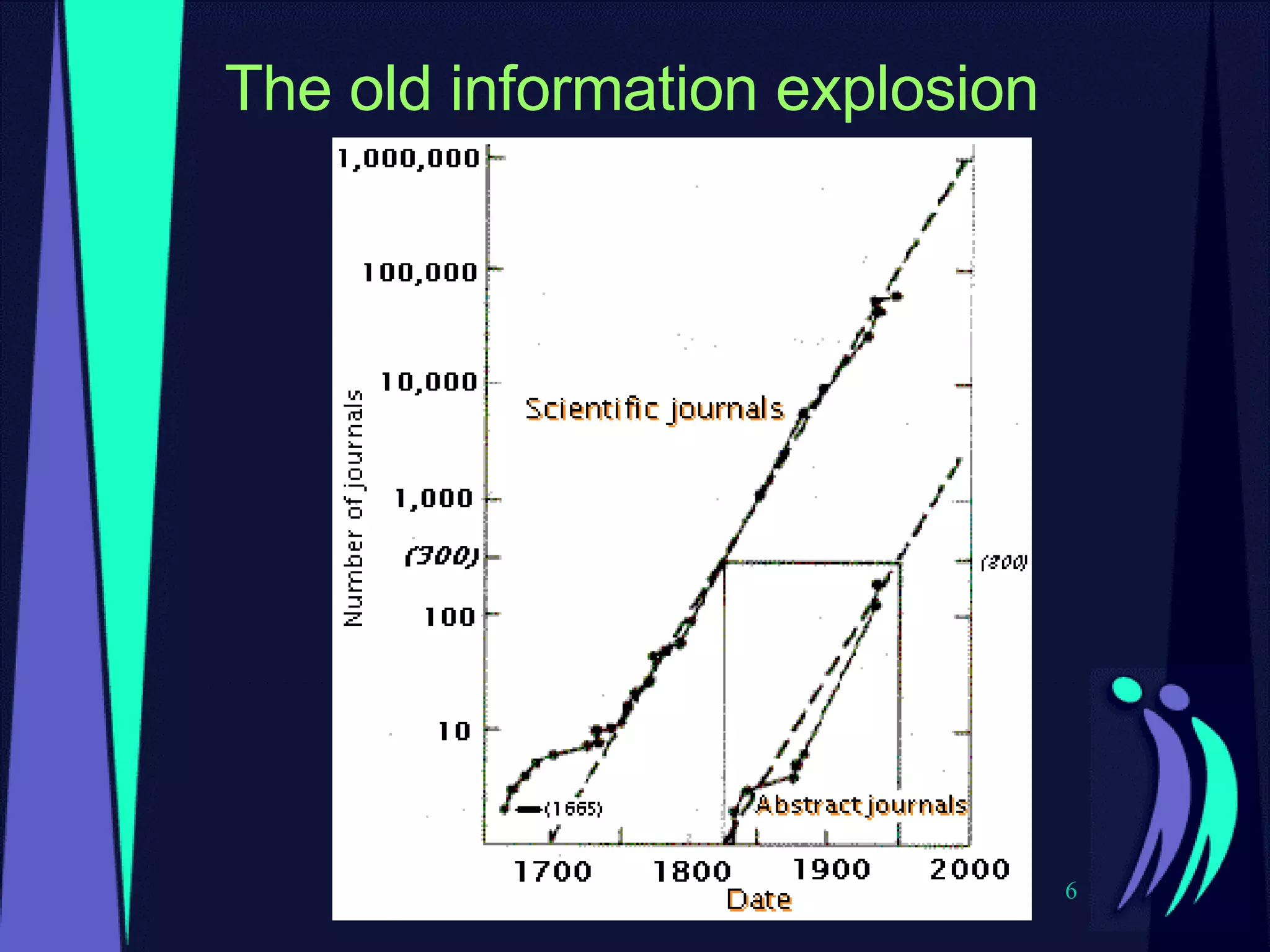 Information overload | PPS