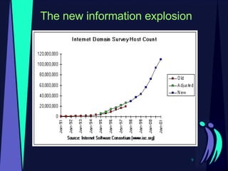 Information overload | PPS