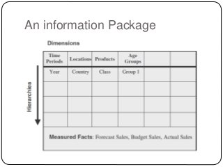 information-package-diagram.ppt