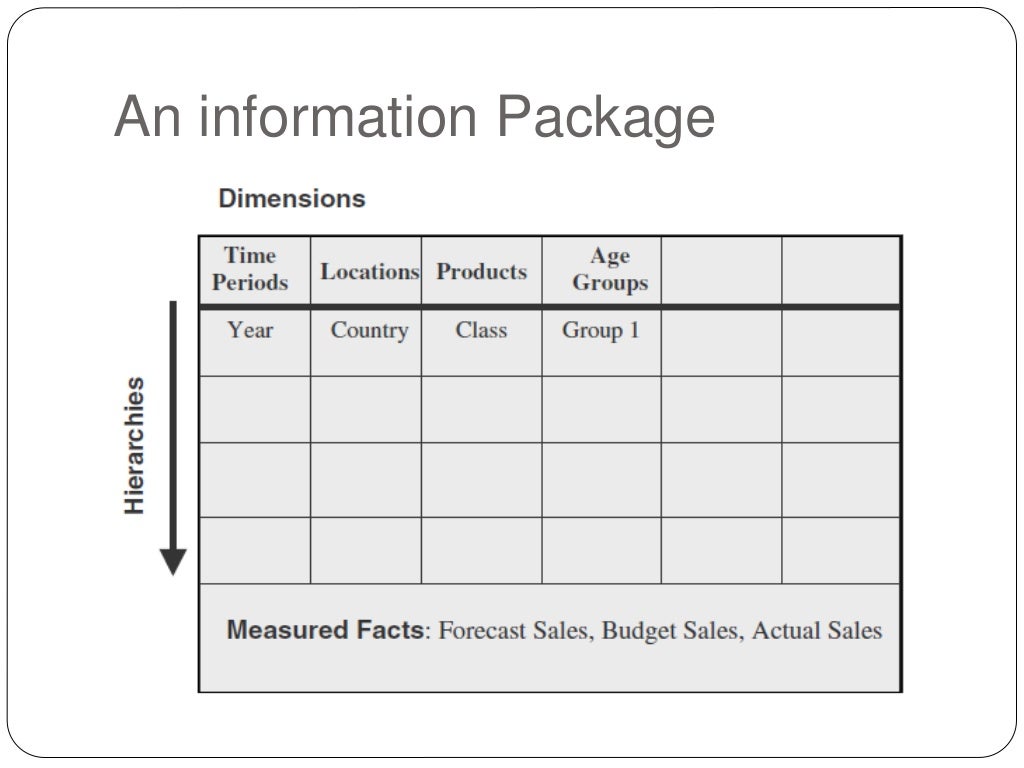 information-package-diagram.ppt