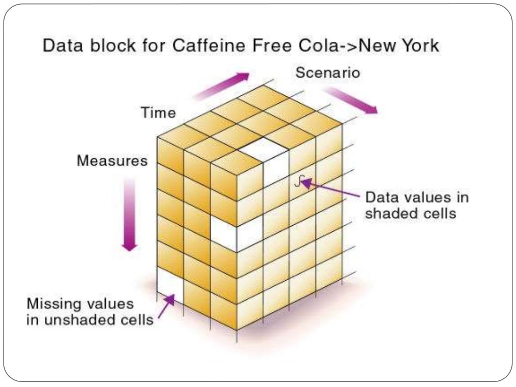 information-package-diagram.ppt