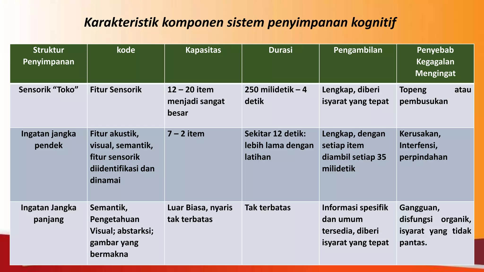 Information-Processing-and-Cognitive-Theories-of-Learning-Kelompok-4.pptx