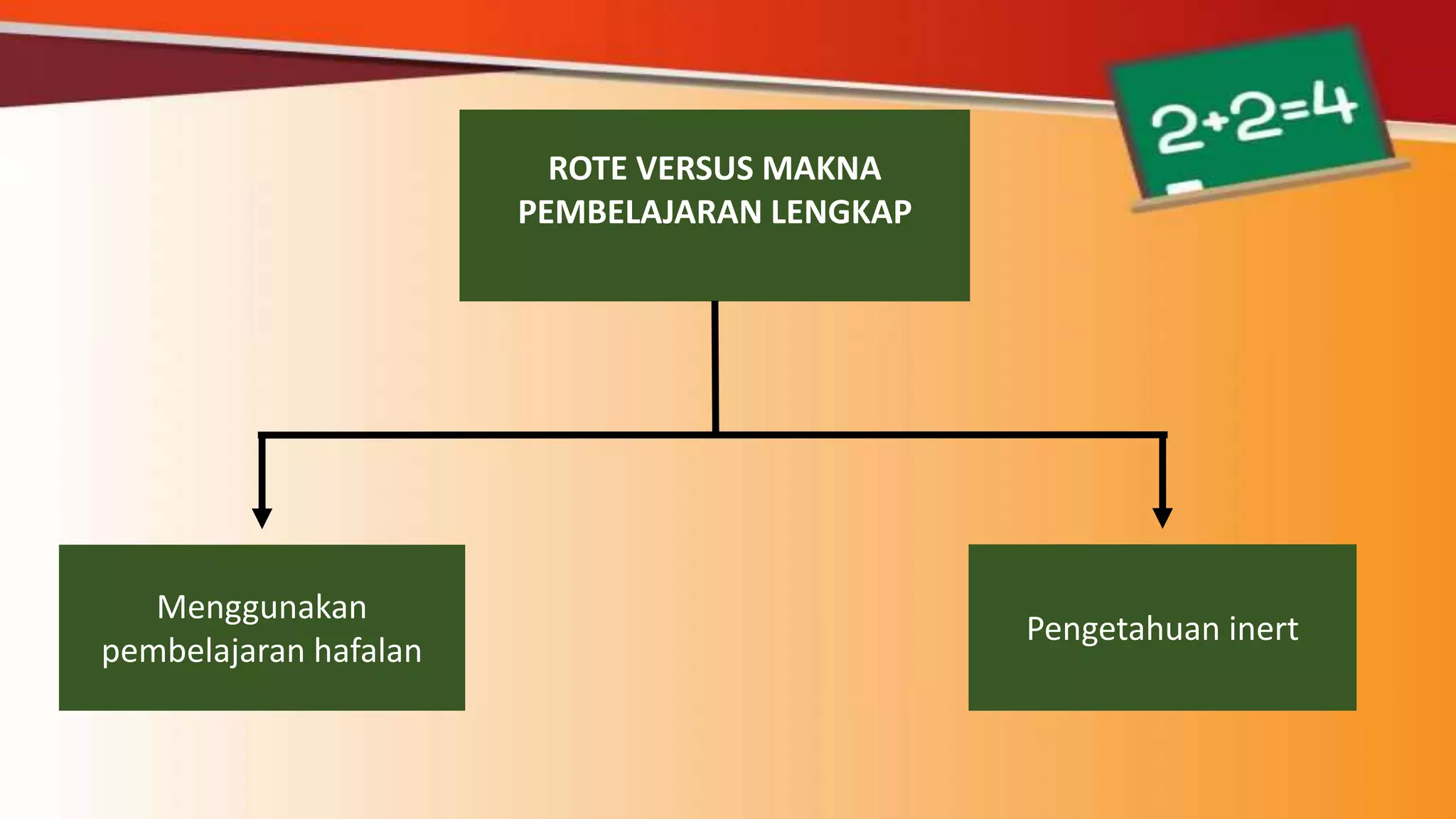 Information-Processing-and-Cognitive-Theories-of-Learning-Kelompok-4.pptx