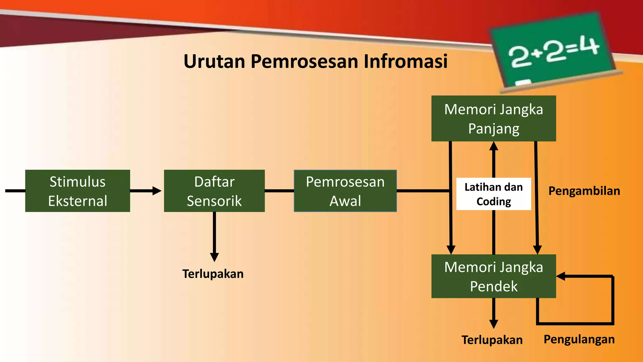Information-Processing-and-Cognitive-Theories-of-Learning-Kelompok-4.pptx
