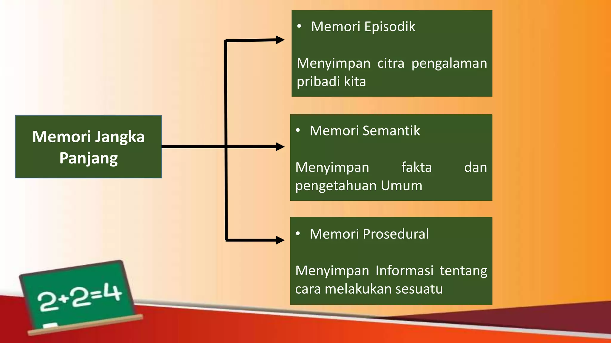 Information-Processing-and-Cognitive-Theories-of-Learning-Kelompok-4.pptx