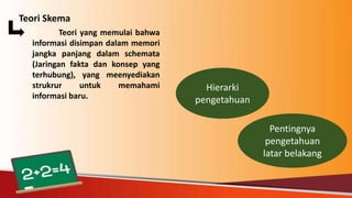 Information-Processing-and-Cognitive-Theories-of-Learning-Kelompok-4.pptx