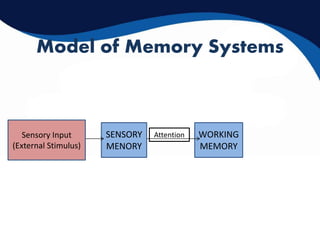 Information processing theories | PPTX