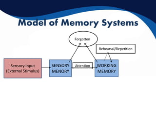Information processing theories | PPTX