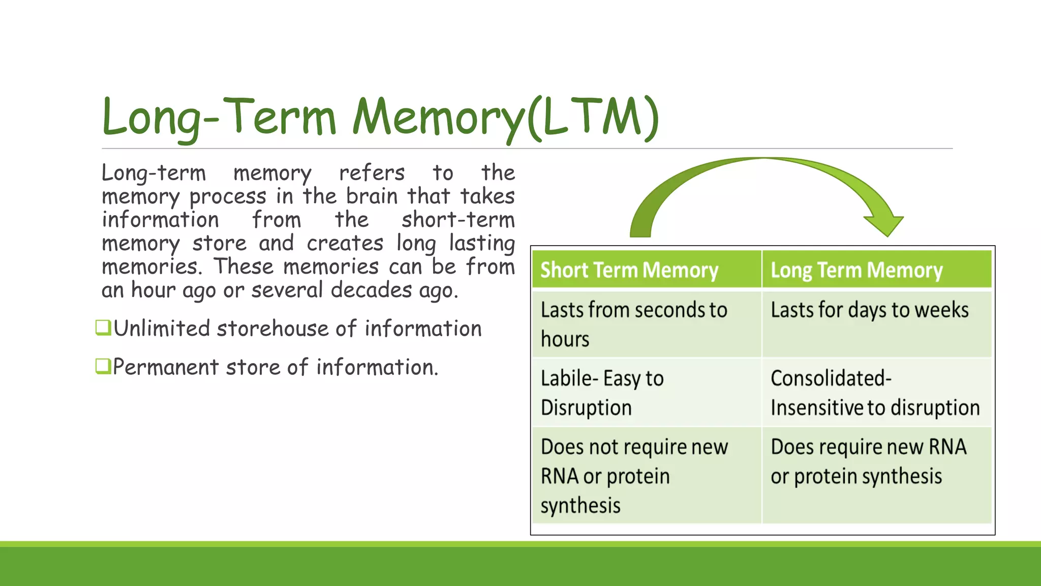 Information - Processing View (Atkinson Shiffrin).pptx