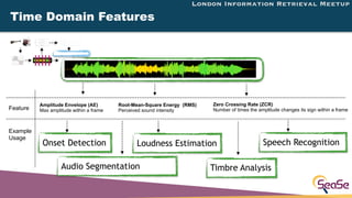 Introduction to Music Information Retrieval | PPT