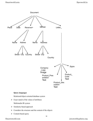 Information retrieval-systems notes | PDF