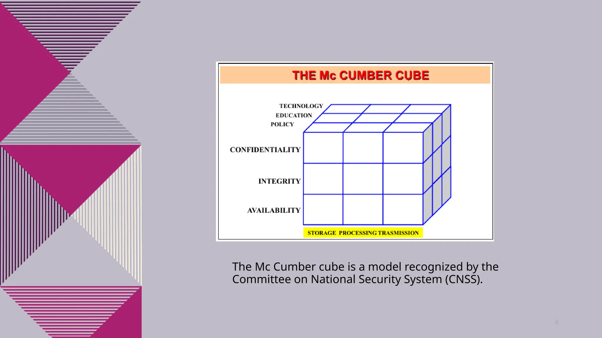 Information-Security-and-Management-Lecture-3.pptx