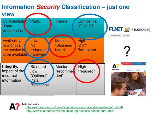 Information security and research data