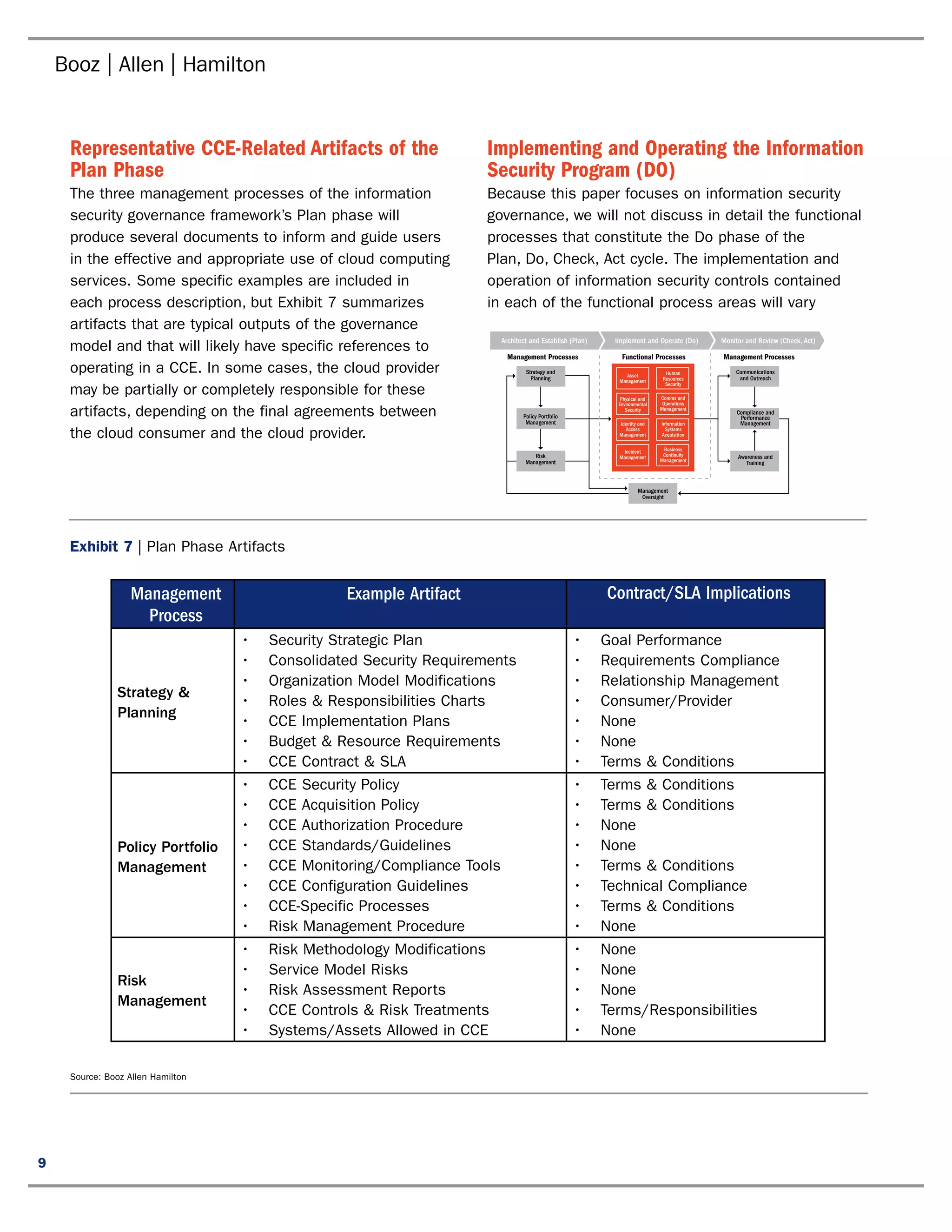 Information Security Governance: Government Considerations for the ...