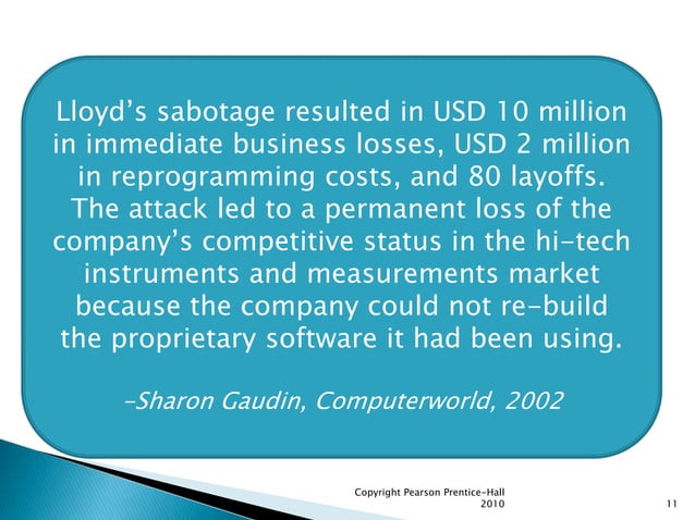 Information-Security-Lecture-4.pptx | Business | Business and Finance