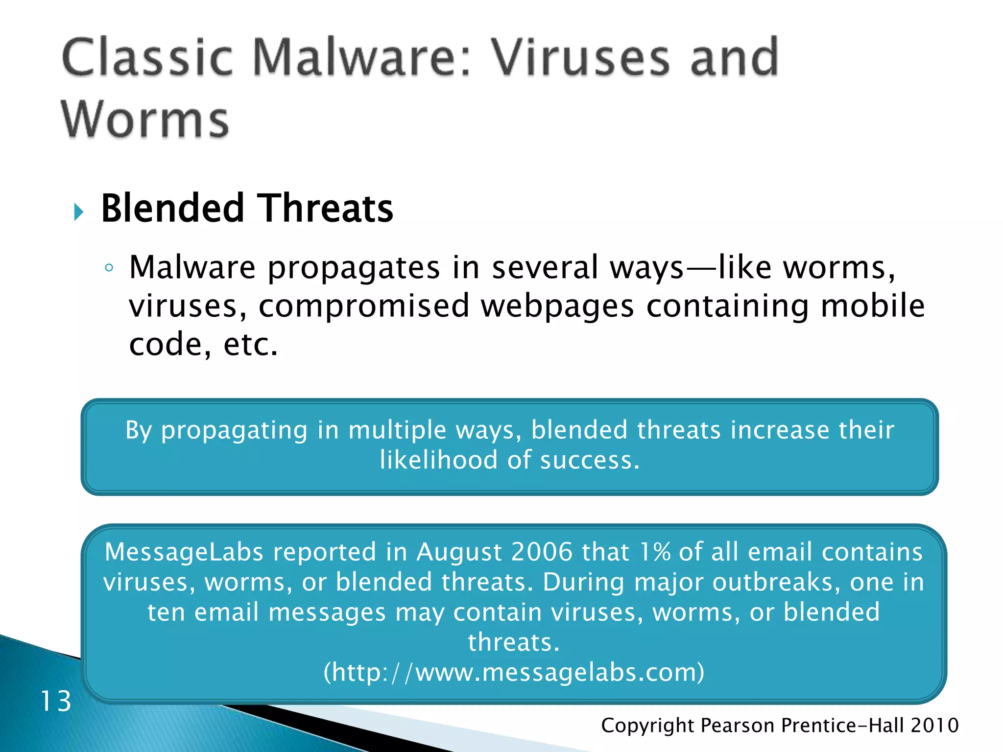 Information Security Lecture 5pptx Operating Systems Computer Software And Applications