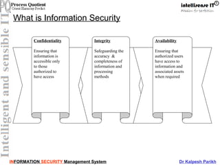 Information security-management-system | PPT