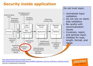 Information security - what is going on 2016 | PPT