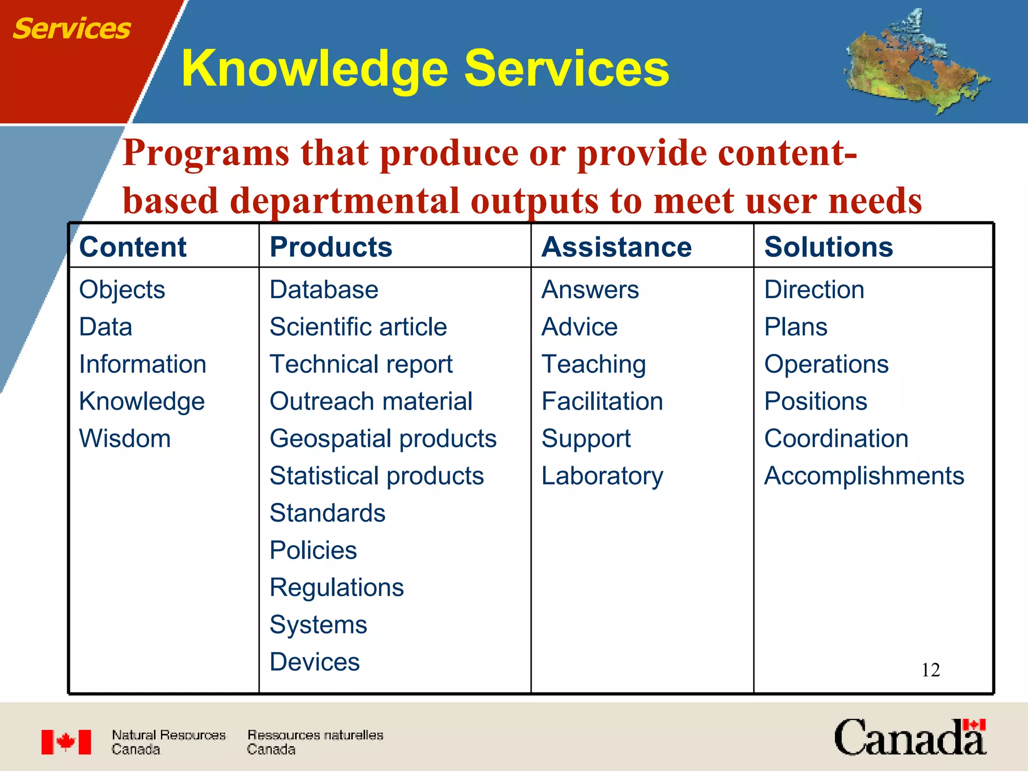Information Services: Breaking down Departmental Silos | PPT
