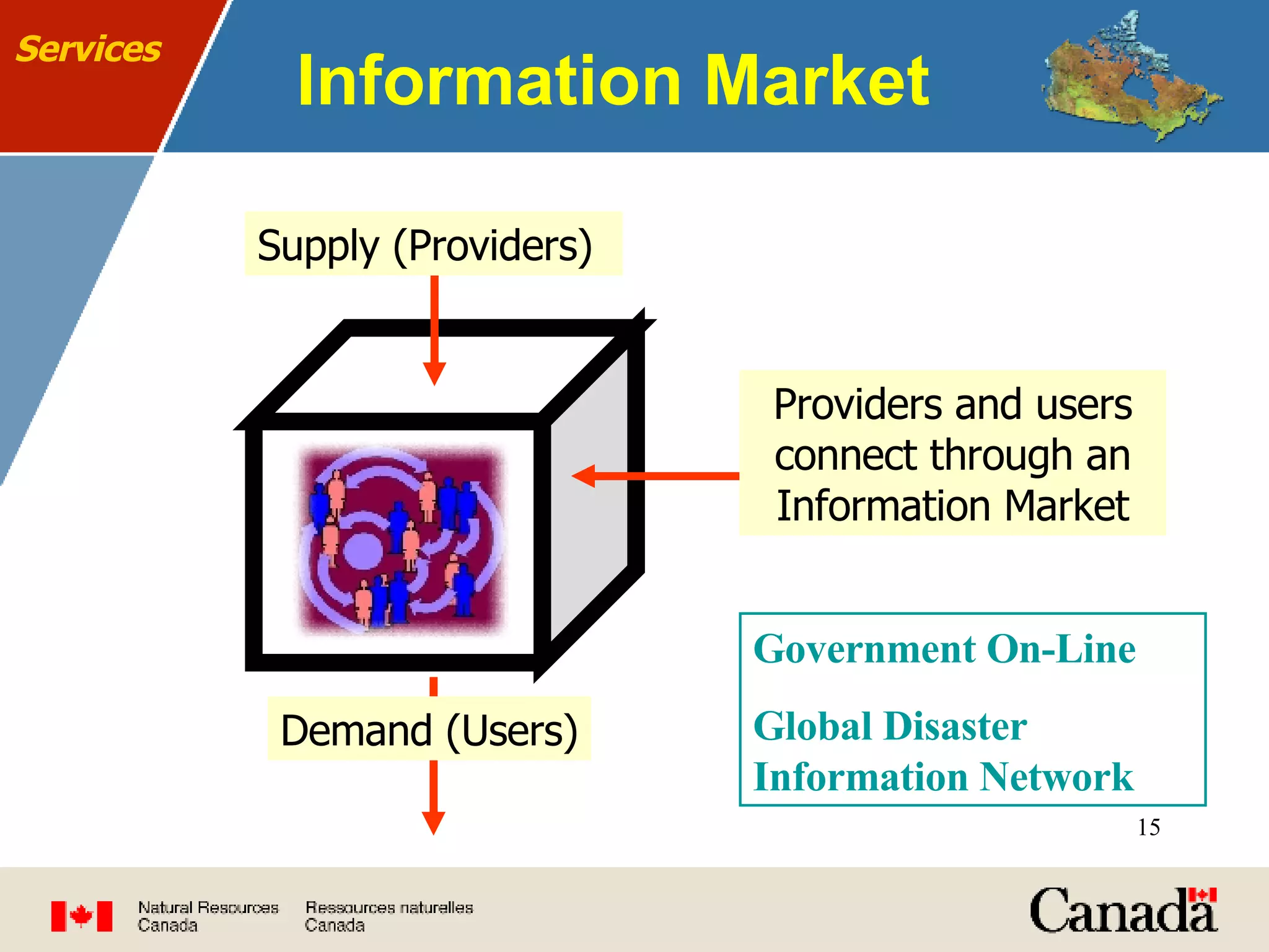 Information Services: Breaking down Departmental Silos | PPT