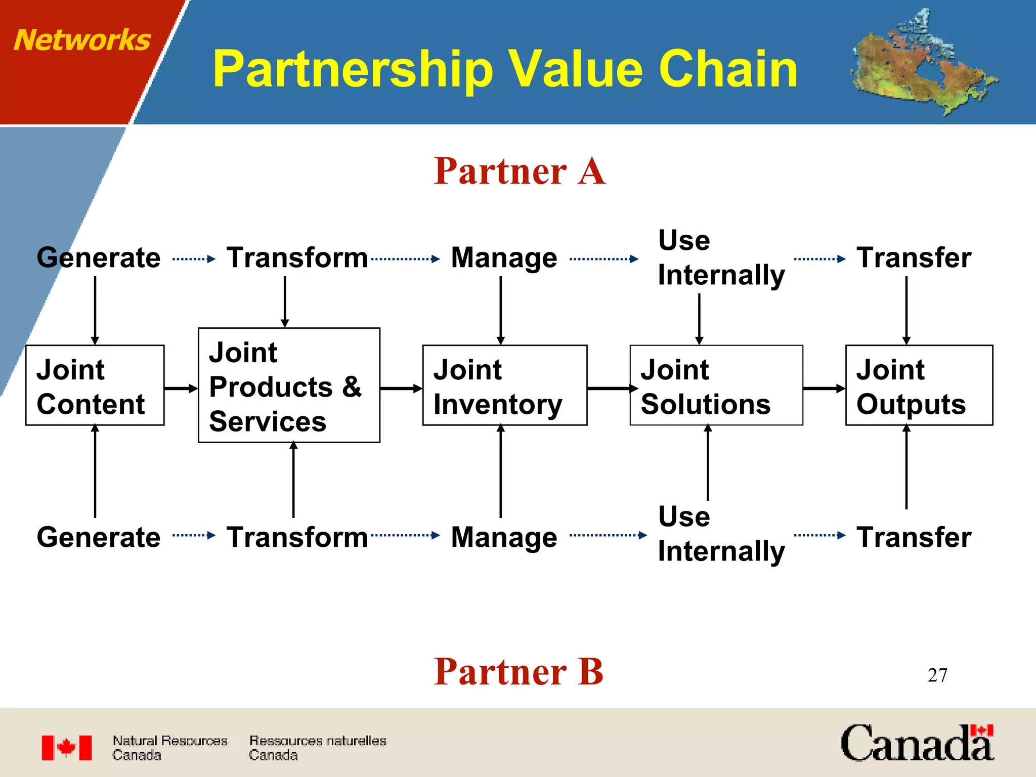 Information Services: Breaking down Departmental Silos | PPT