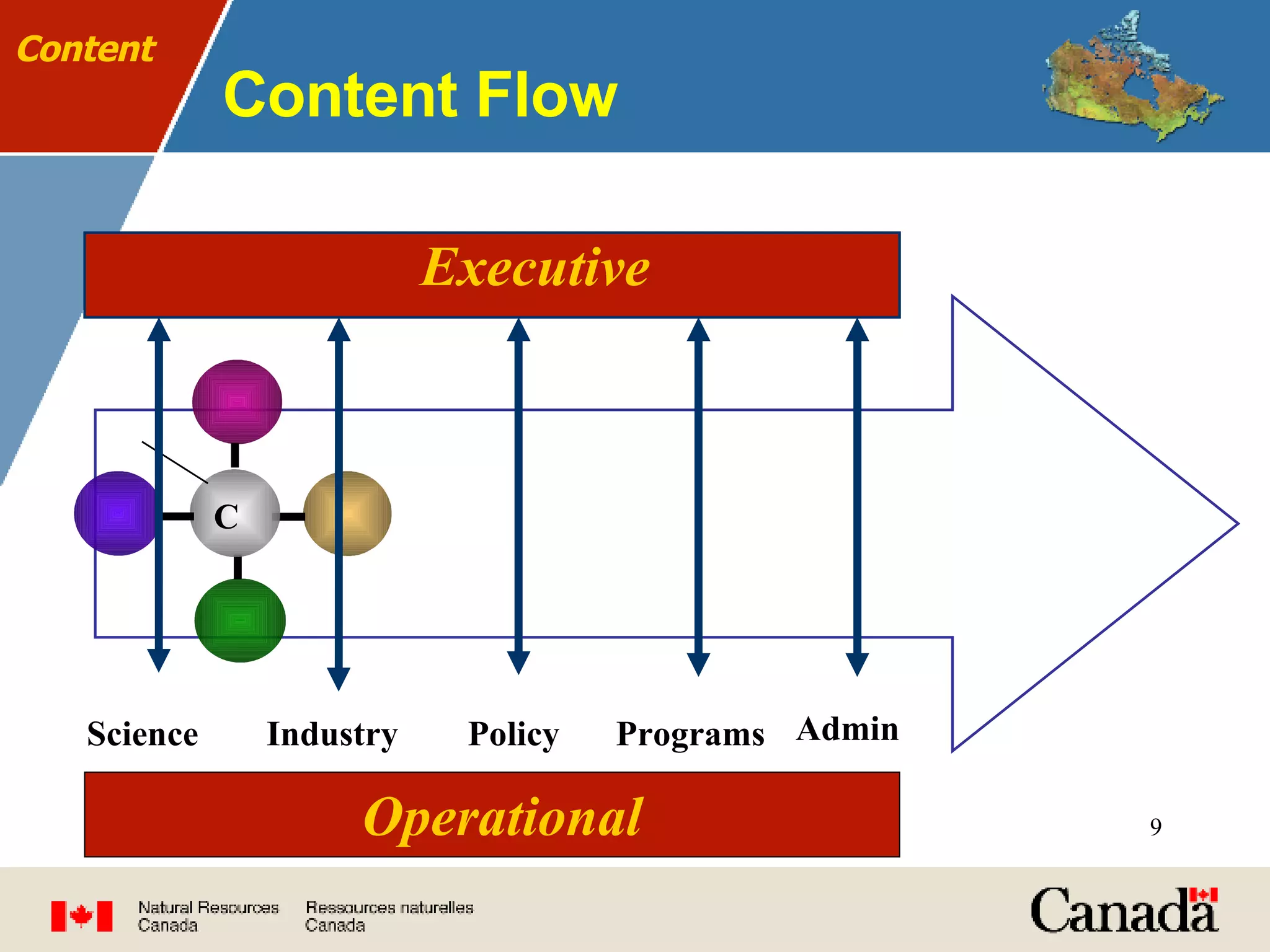 Information Services: Breaking down Departmental Silos | PPT