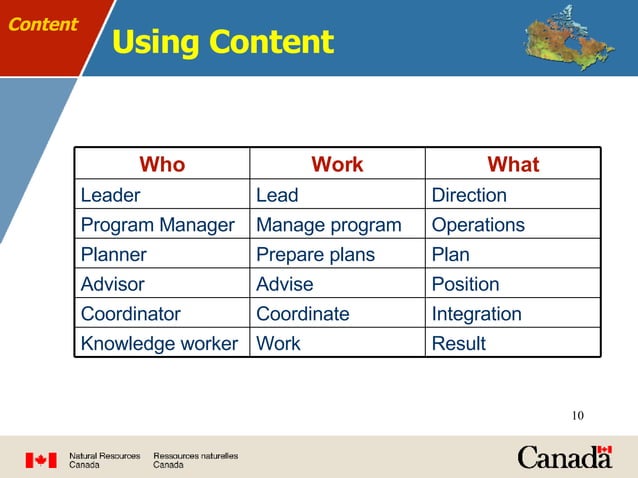 Information Services: Breaking down Departmental Silos | PPT