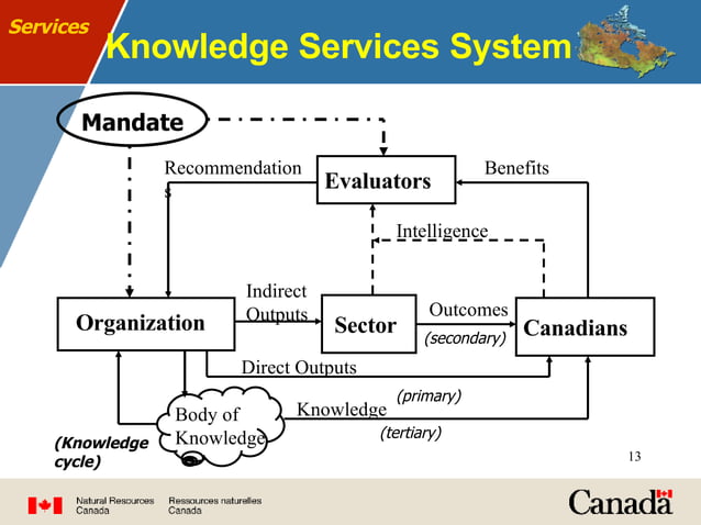 Information Services: Breaking down Departmental Silos | PPT