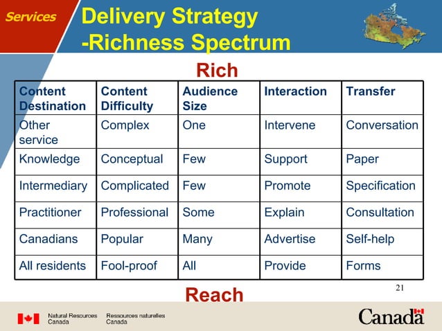 Information Services: Breaking down Departmental Silos | PPT