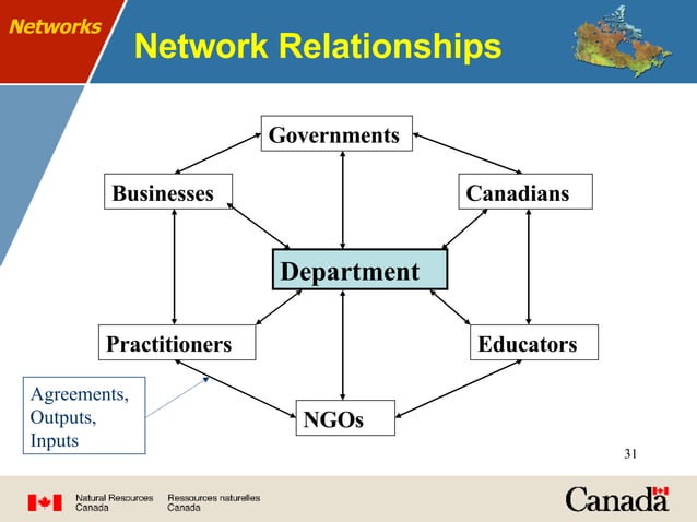 Information Services: Breaking down Departmental Silos | PPT