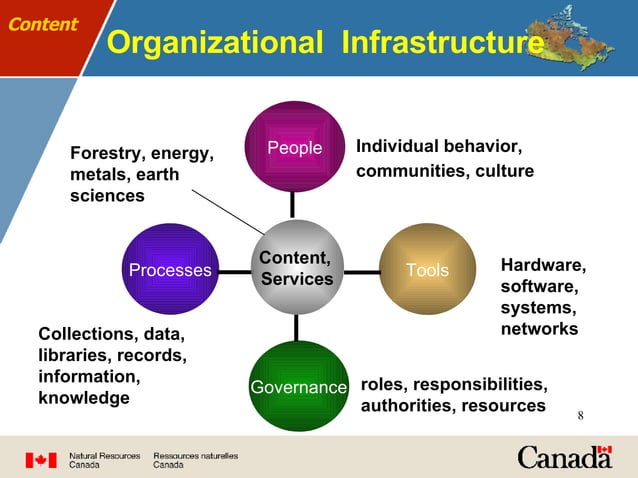 Information Services: Breaking down Departmental Silos | PPT