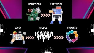 THE VERY BASICS OF INFORMATION-SYSTEM.pptx