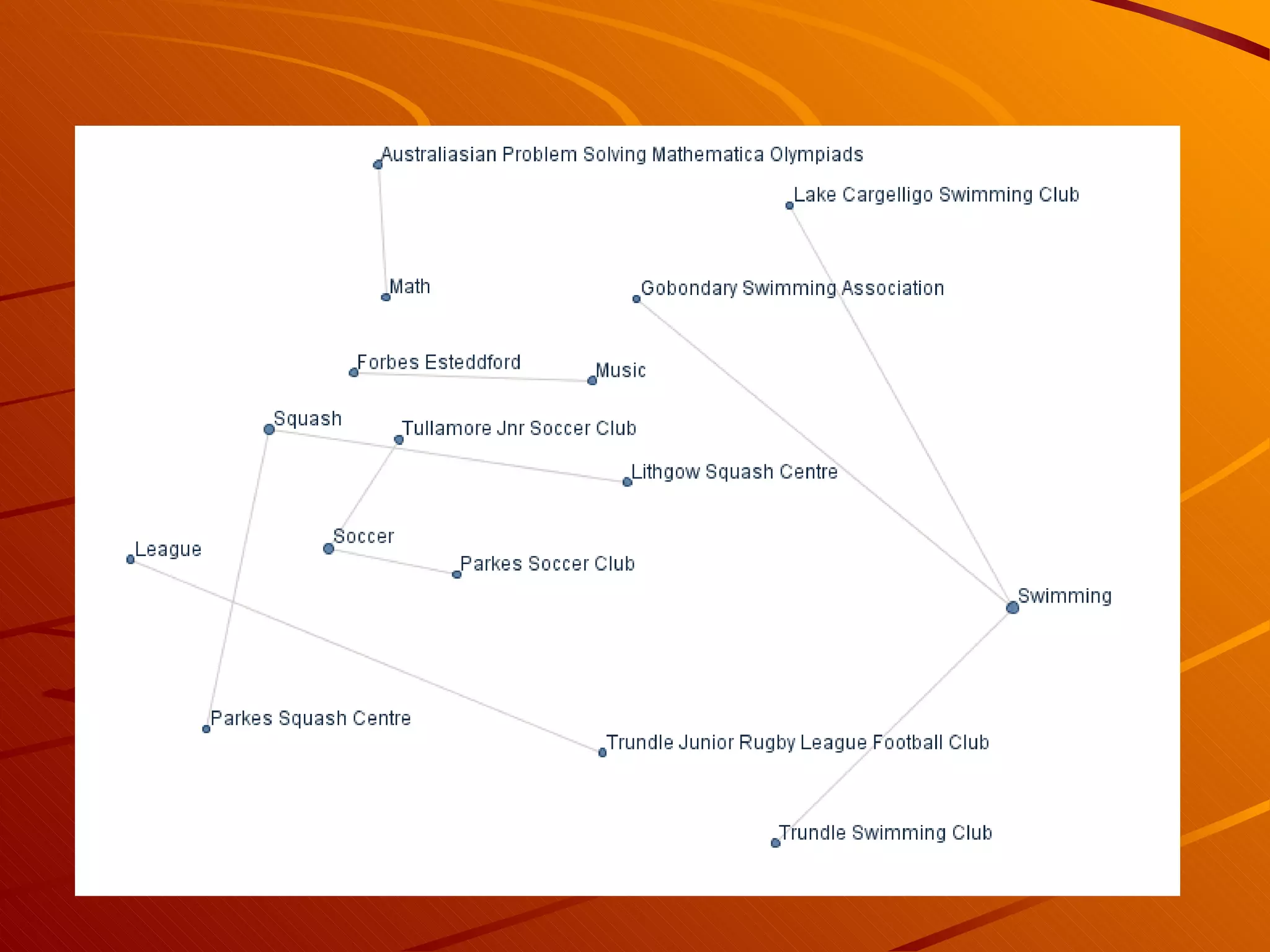 Information Taxonomy - Trophy | PPT