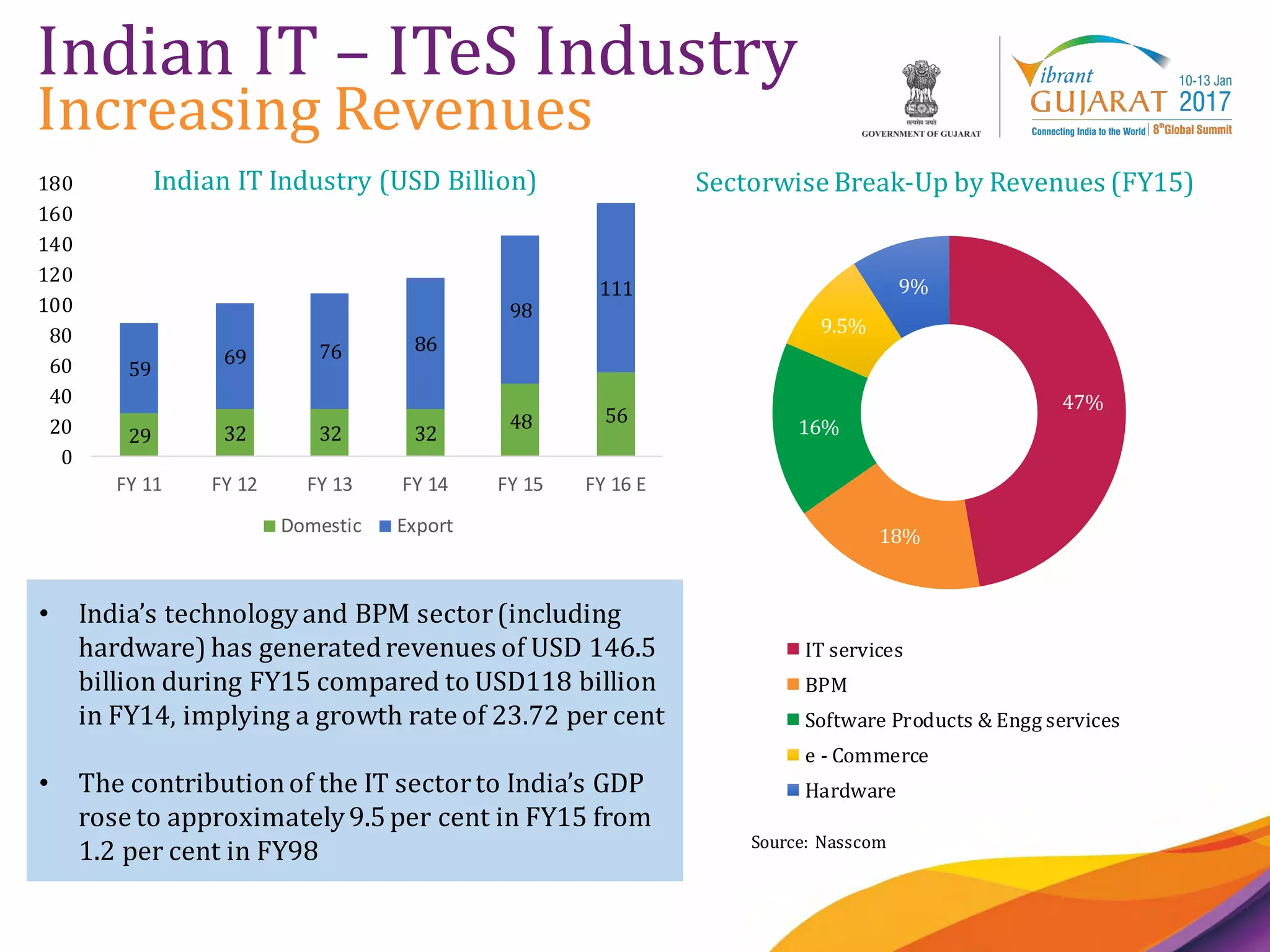 Information Technology and Information Technology Enabled Services ...