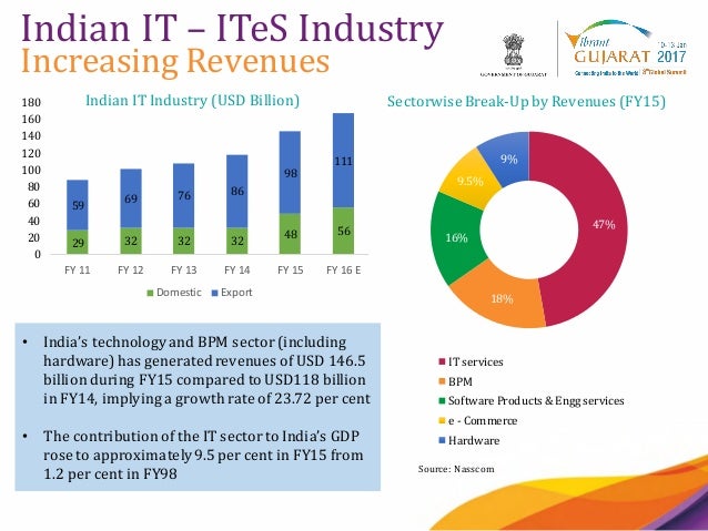 Information Technology and Information Technology Enabled Services Se…