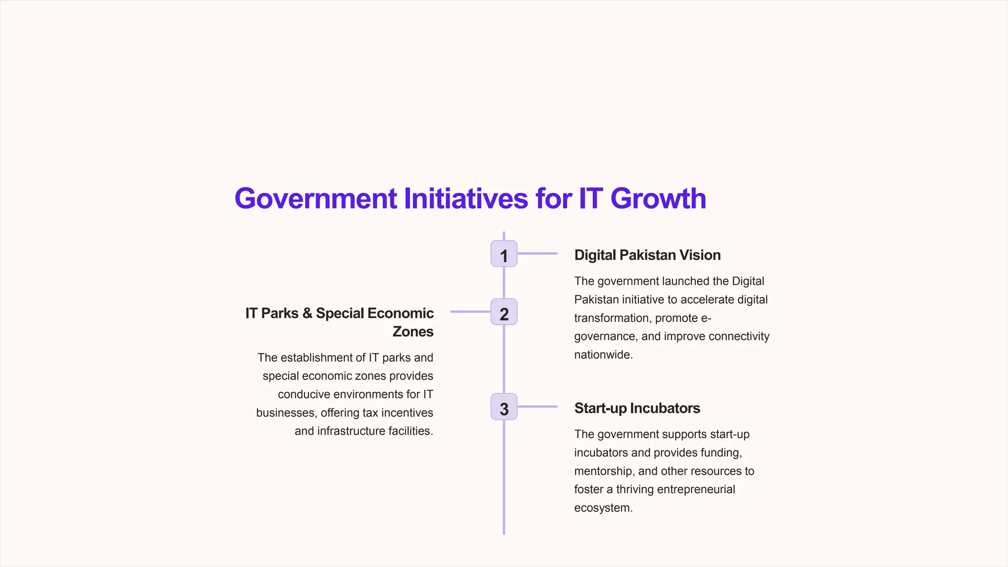 Information-Technology-in-Pakistan.. (1).pptx