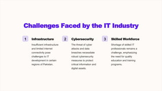 Information-Technology-in-Pakistan.. (1).pptx