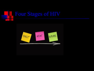 Information about hiv and aids | PPT