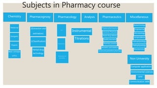 In formation about pharmacy course. What is pharmacy. Advantages of ...