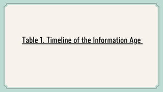 Science&tech:THE INFORMATION AGE STS.pdf