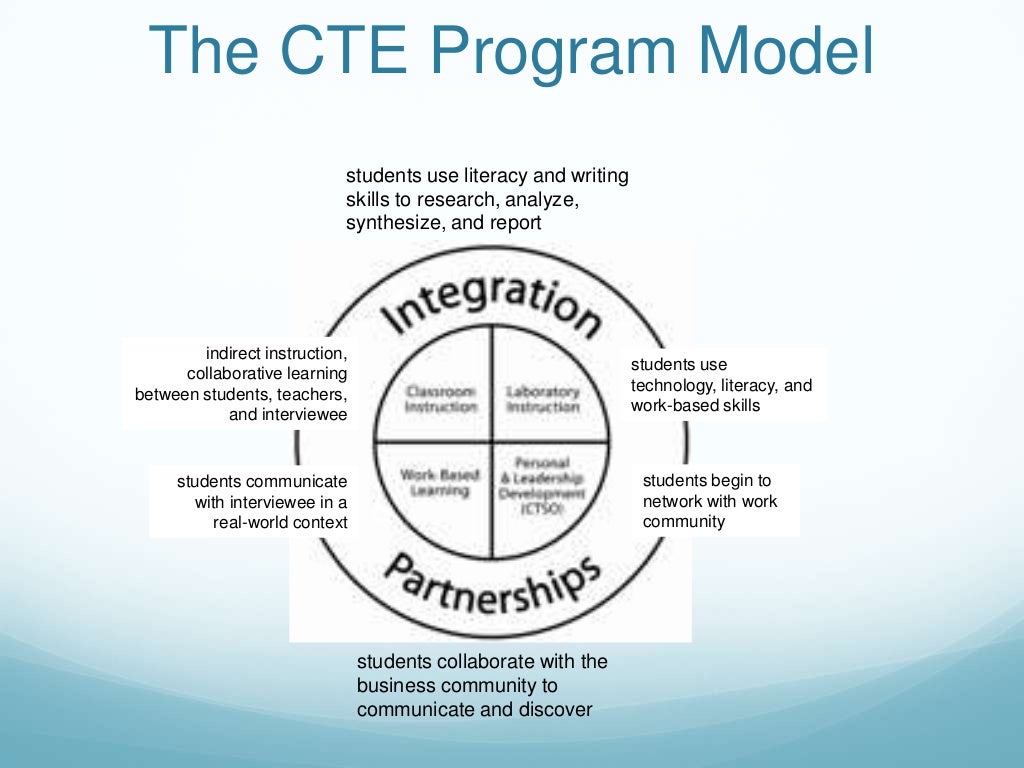 Informational Interview Lesson Plan informational-interview-lesson-plan