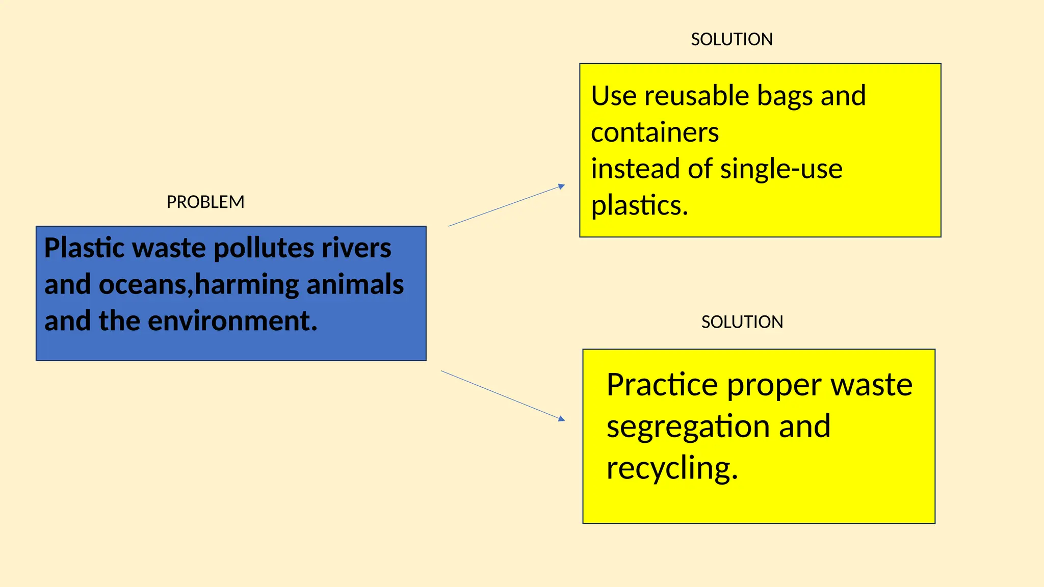 INFORMATIONAL OR FACTUAL TEXTS contains 4 types | PPTX